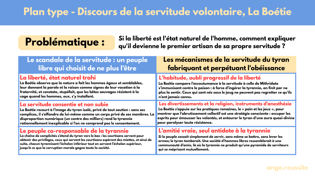 Discours de la servitude volontaire, La Boétie : citations, sujets et ...